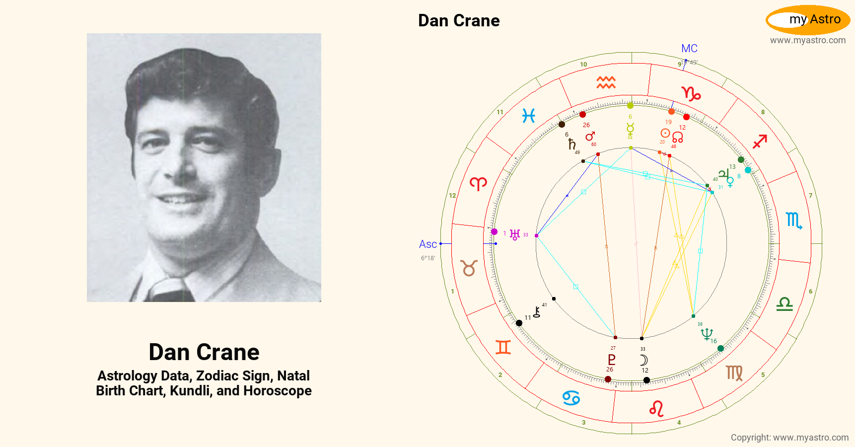 Dan Crane’s natal birth chart, kundli, horoscope, astrology forecast ...