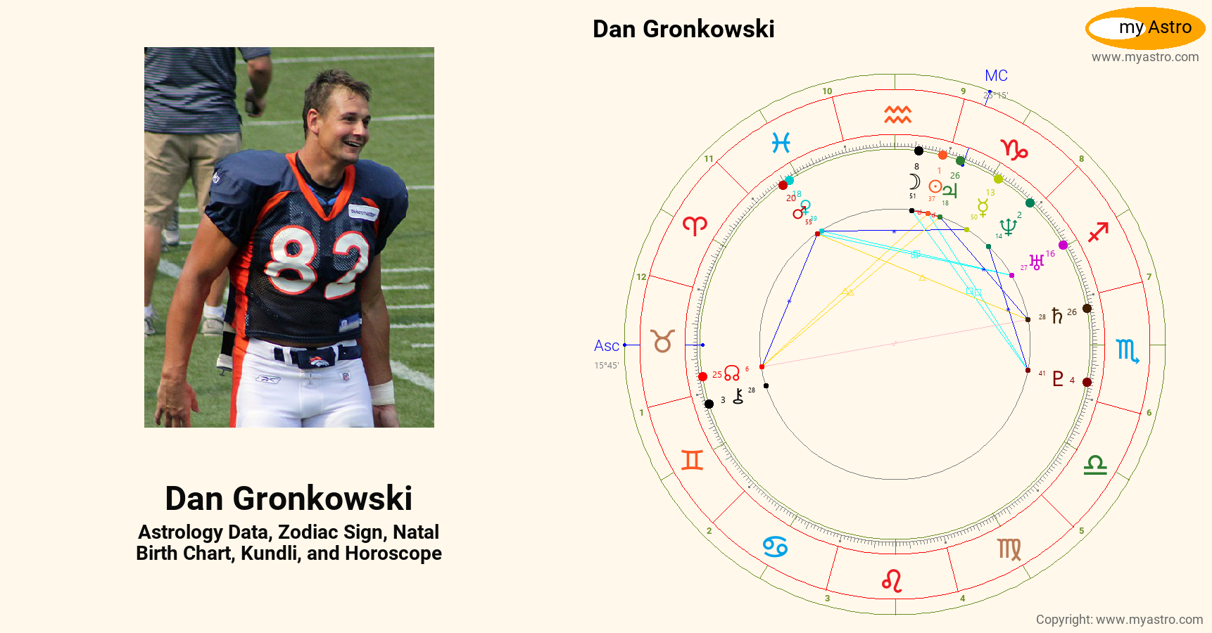 Dan Gronkowski’s natal birth chart, kundli, horoscope, astrology ...