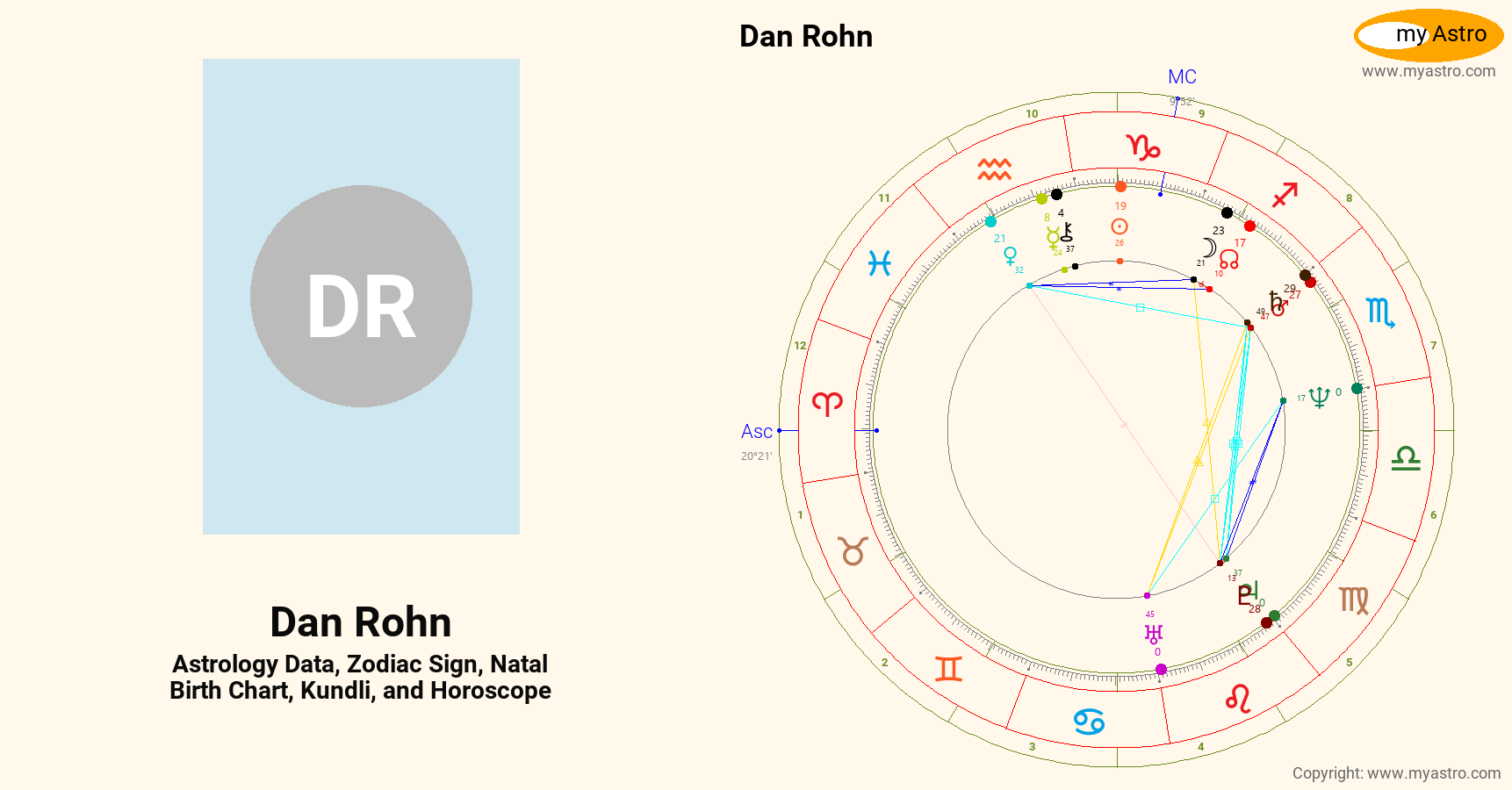Dan Rohn’s natal birth chart, kundli, horoscope, astrology forecast ...