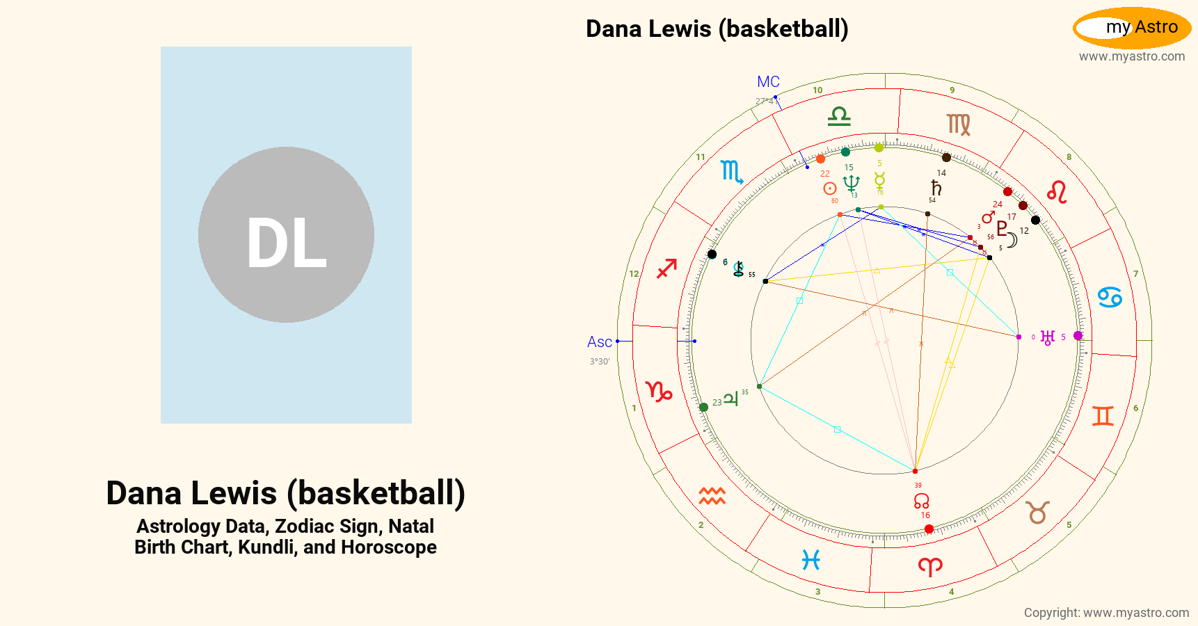 Dana Lewis Basketball’s natal birth chart, kundli, horoscope, astrology ...