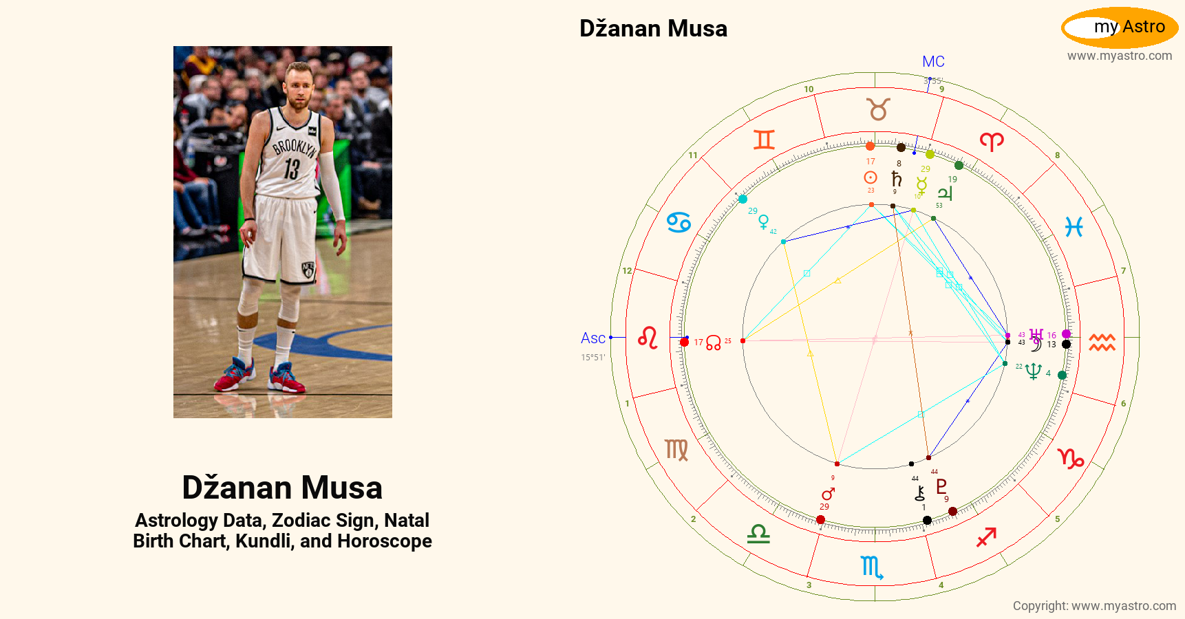 Dzanan Musa’s natal birth chart, kundli, horoscope, astrology forecast ...