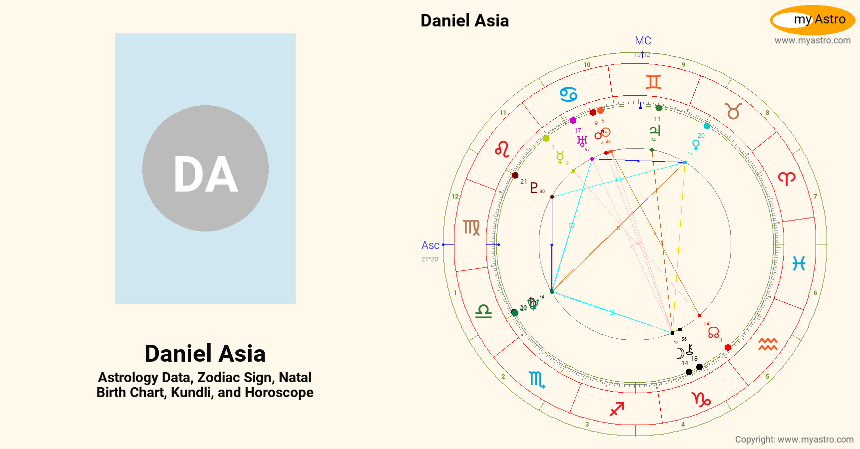 Daniel Asia’s natal birth chart, kundli, horoscope, astrology forecast ...
