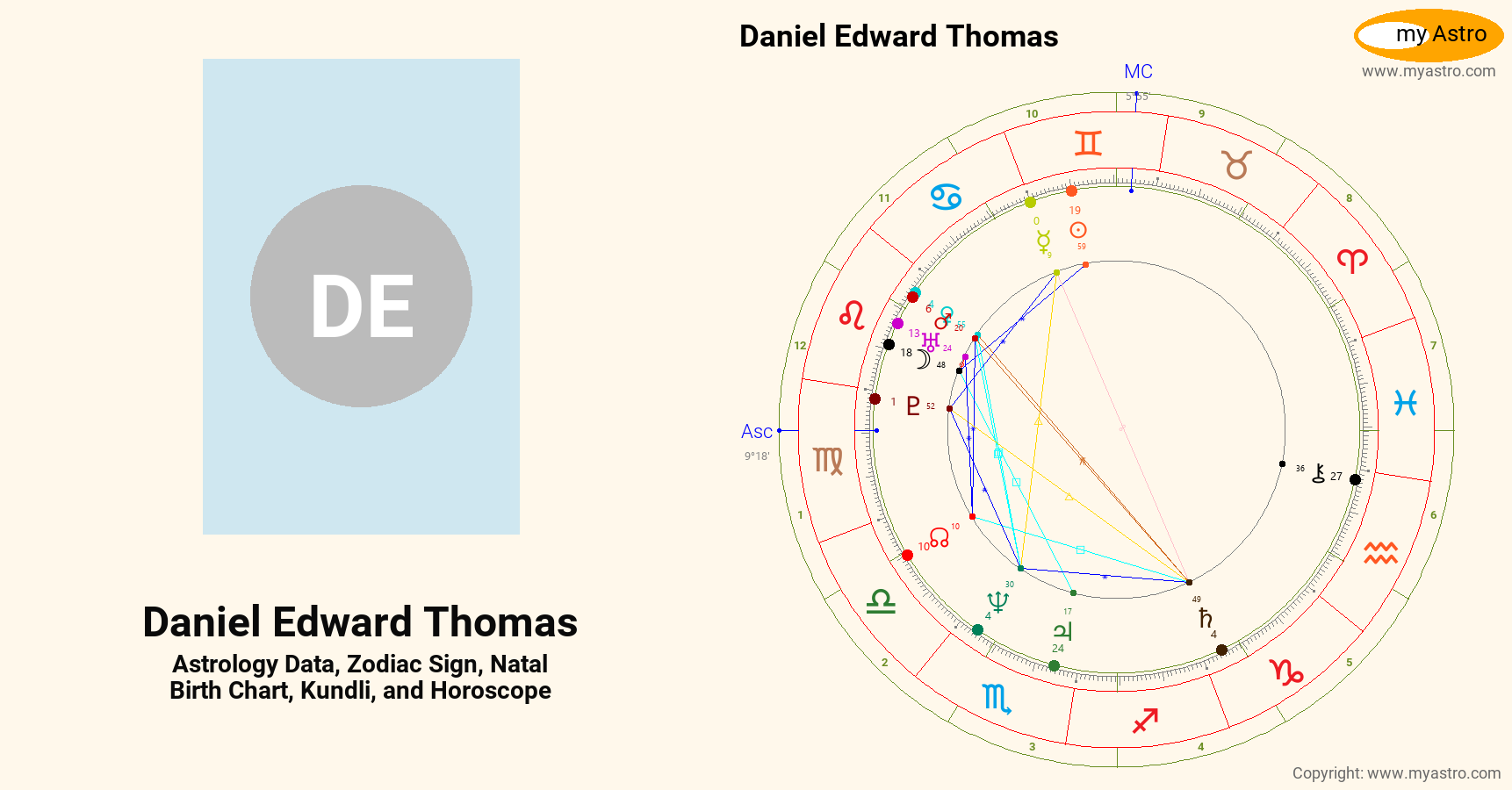 Daniel Edward Thomas’s natal birth chart, kundli, horoscope, astrology ...