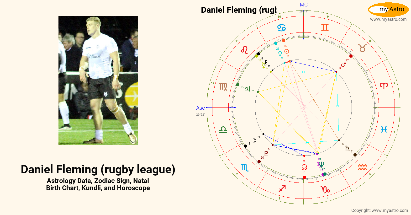 Daniel Fleming Rugby League’s natal birth chart, kundli, horoscope, astrology forecast ...