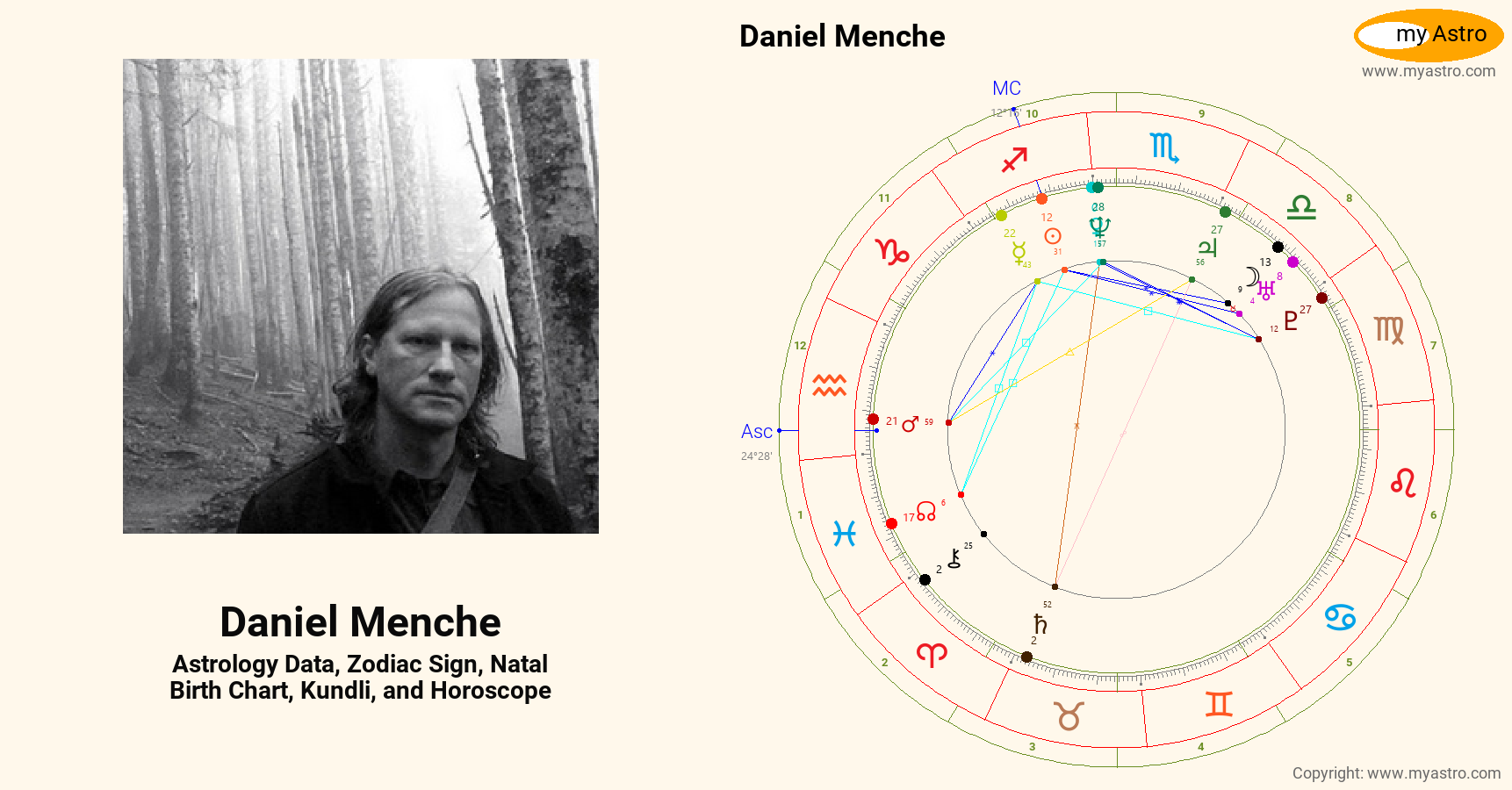 Daniel Menche’s natal birth chart, kundli, horoscope, astrology ...