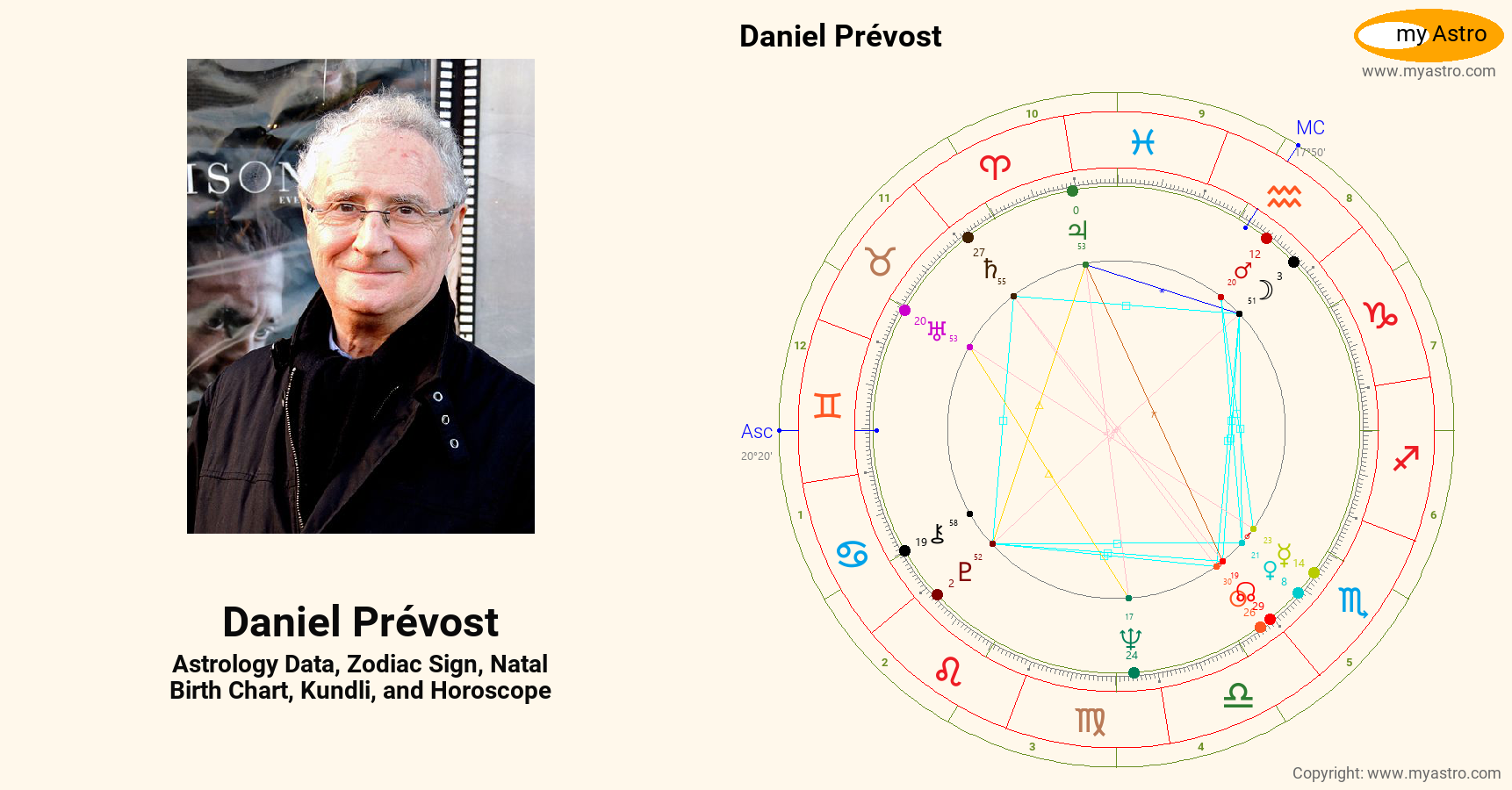 Daniel Prevost’s natal birth chart, kundli, horoscope, astrology ...