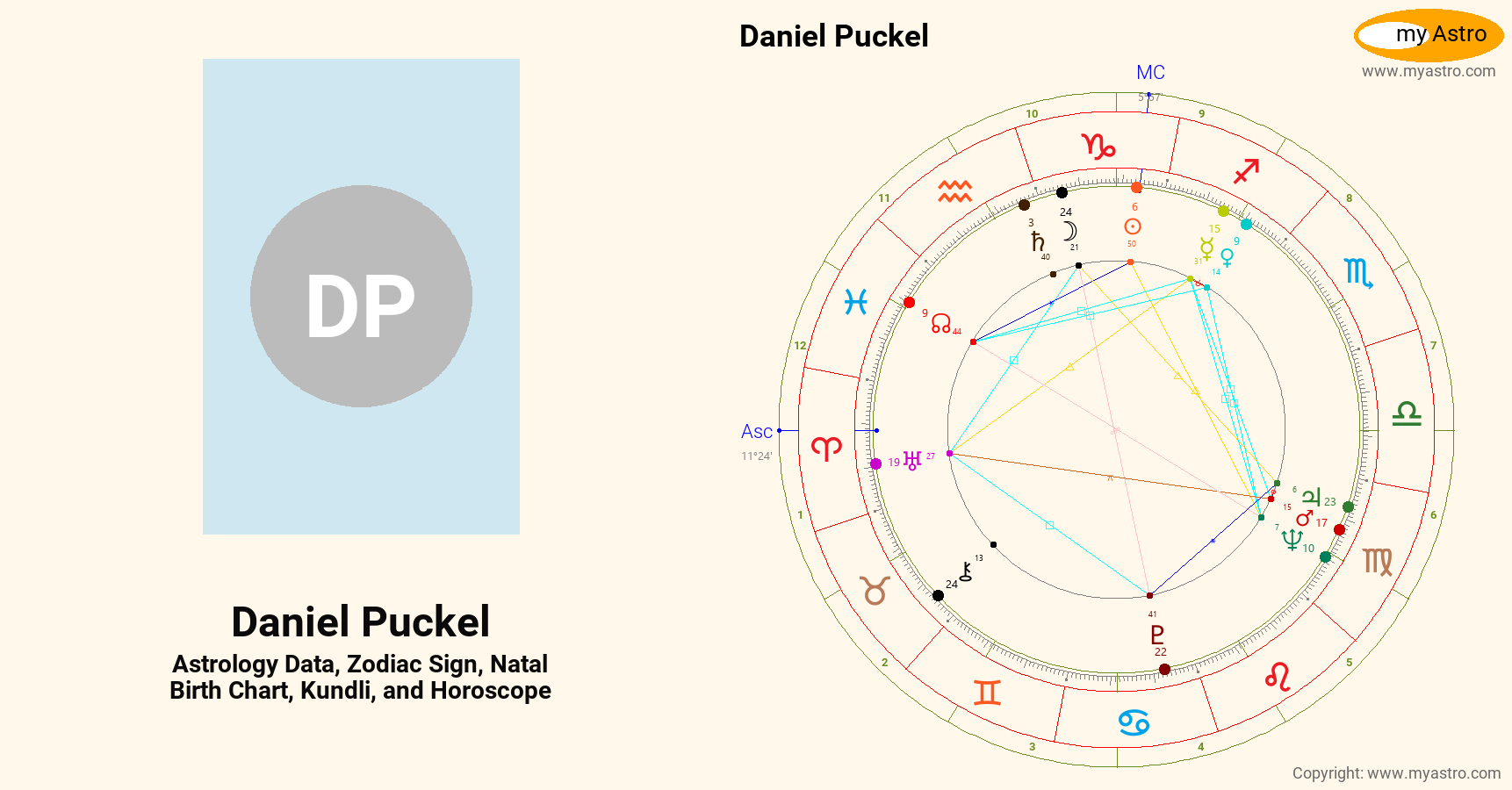 Daniel Puckel’s natal birth chart, kundli, horoscope, astrology ...