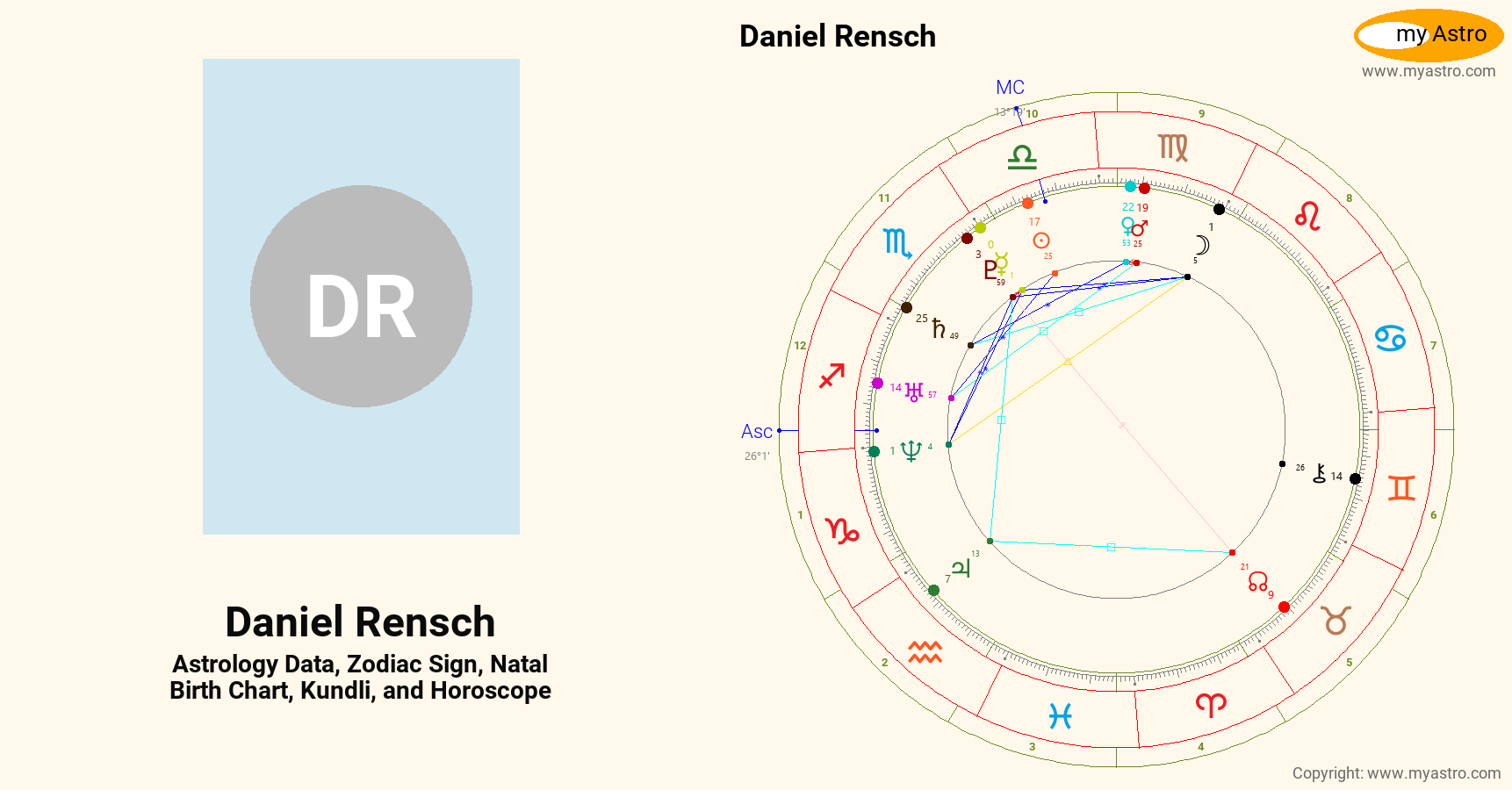 Daniel Rensch’s natal birth chart, kundli, horoscope, astrology ...