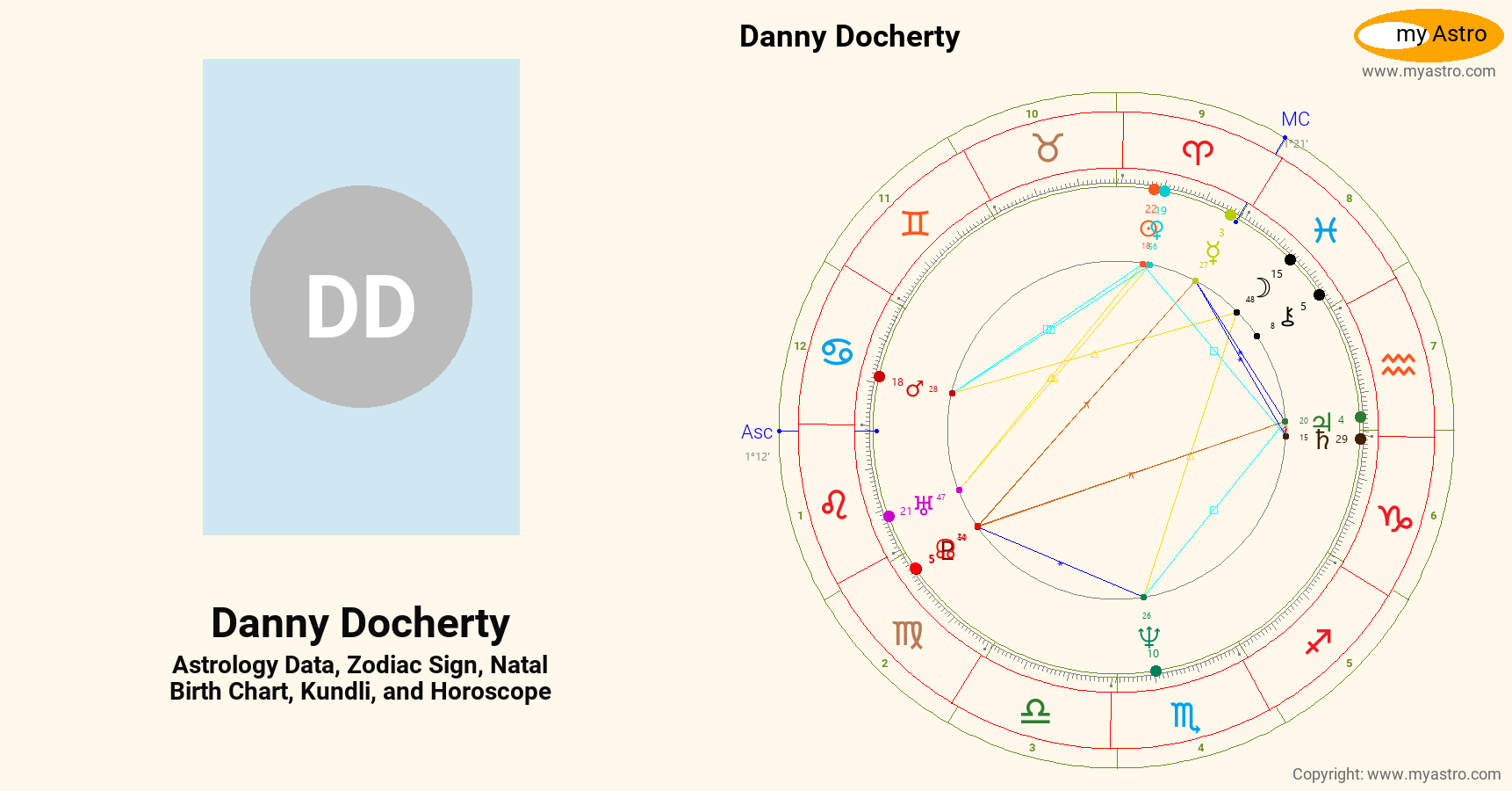 Danny Docherty’s natal birth chart, kundli, horoscope, astrology ...
