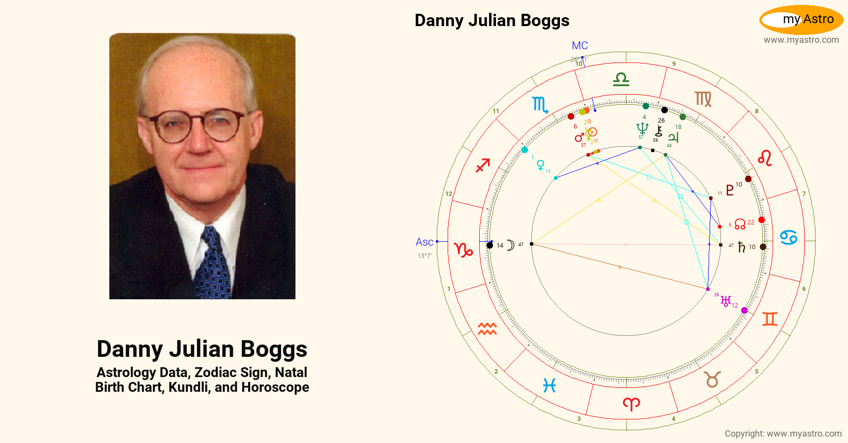 Danny Julian Boggs’s natal birth chart, kundli, horoscope, astrology ...