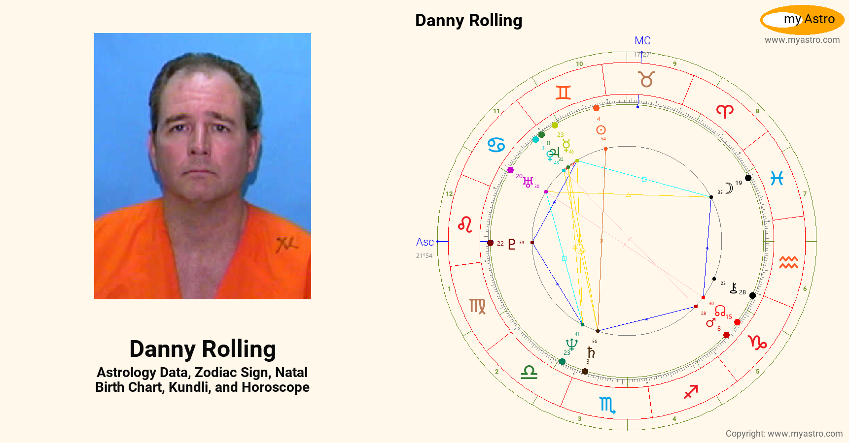 Danny Rolling’s natal birth chart, kundli, horoscope, astrology ...