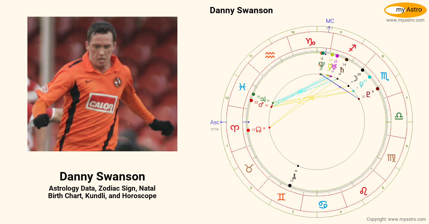 Danny Swanson’s natal birth chart, kundli, horoscope, astrology ...