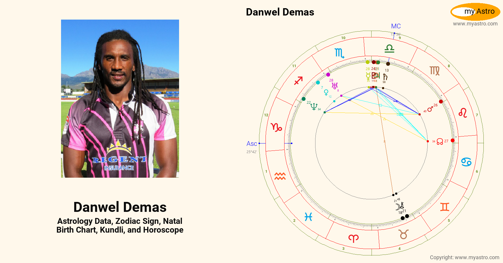 Danwel Demas’s natal birth chart, kundli, horoscope, astrology forecast ...