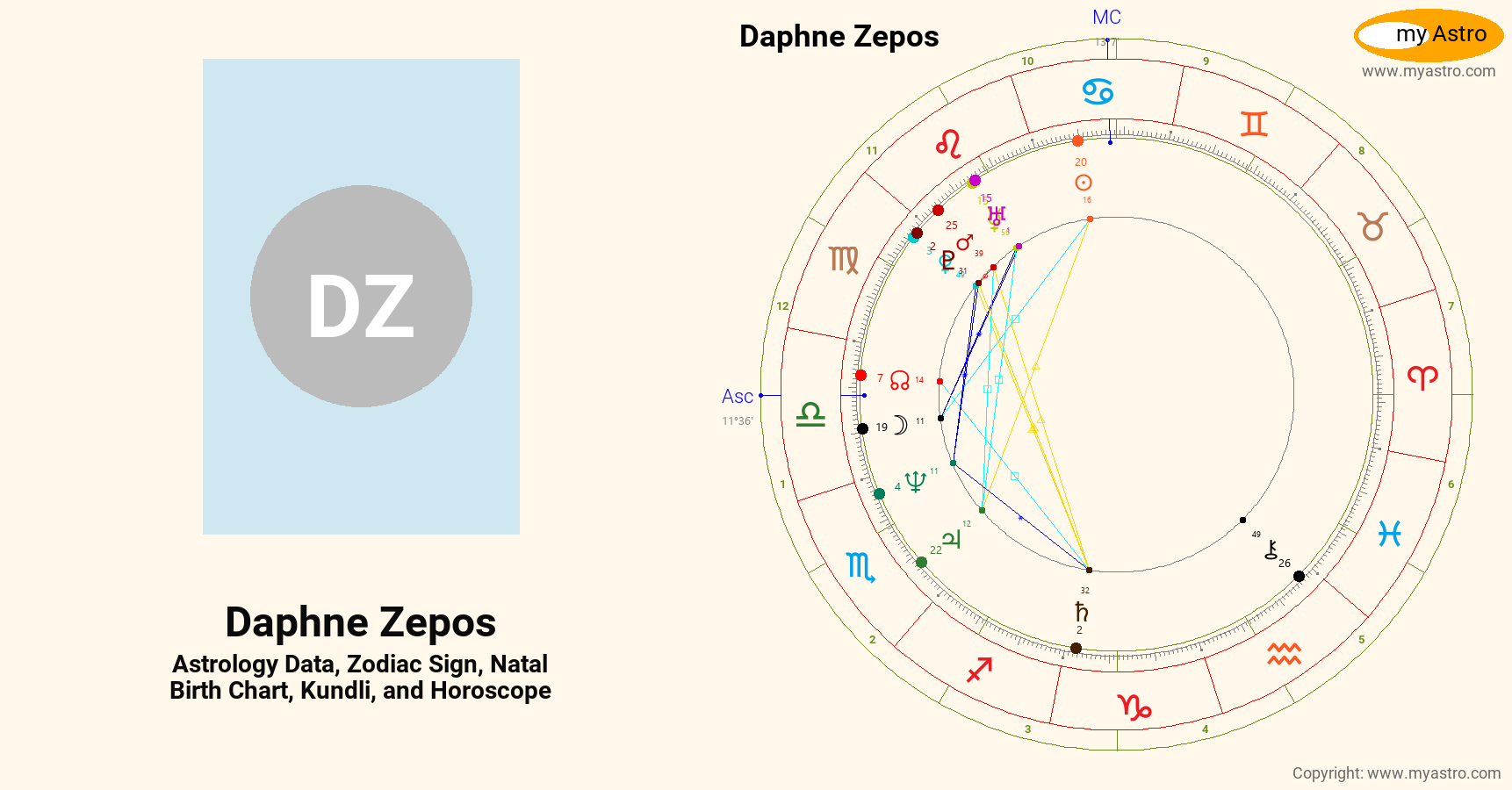 Daphne Zepos’s natal birth chart, kundli, horoscope, astrology forecast ...