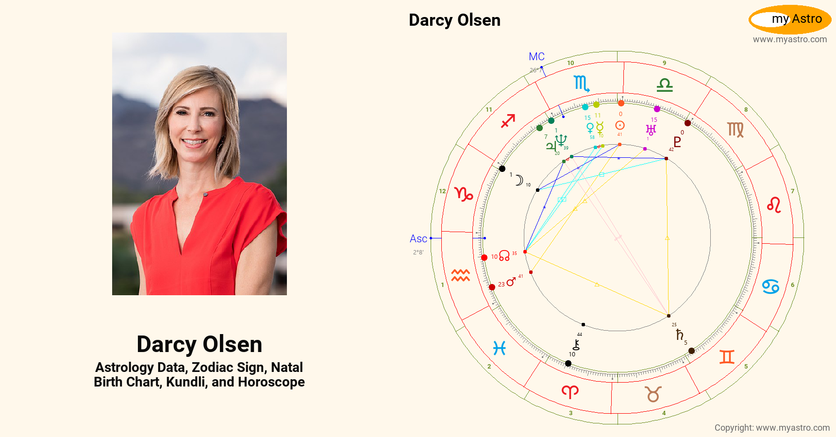 Darcy Olsen’s natal birth chart, kundli, horoscope, astrology forecast ...