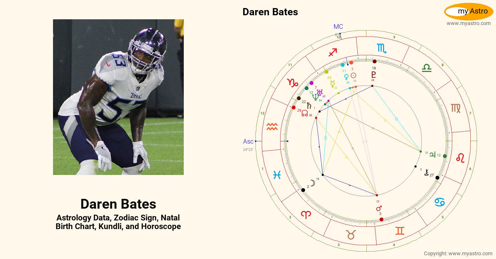 Daren Bates’s natal birth chart, kundli, horoscope, astrology forecast ...
