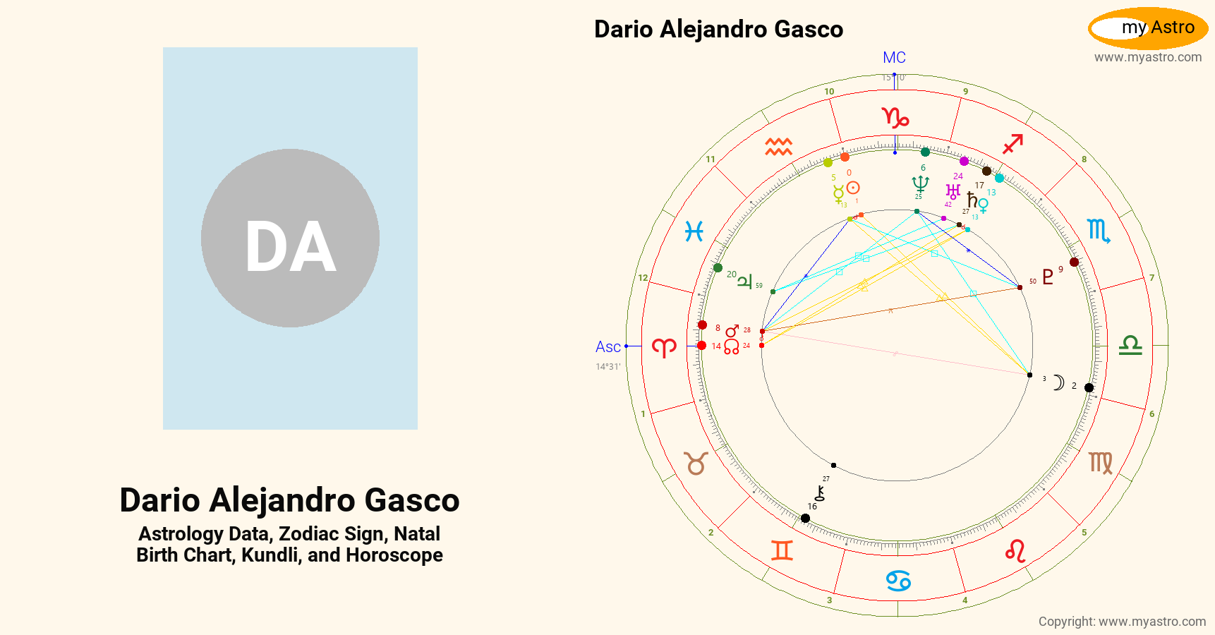 Dario Alejandro Gasco’s natal birth chart, kundli, horoscope, astrology ...