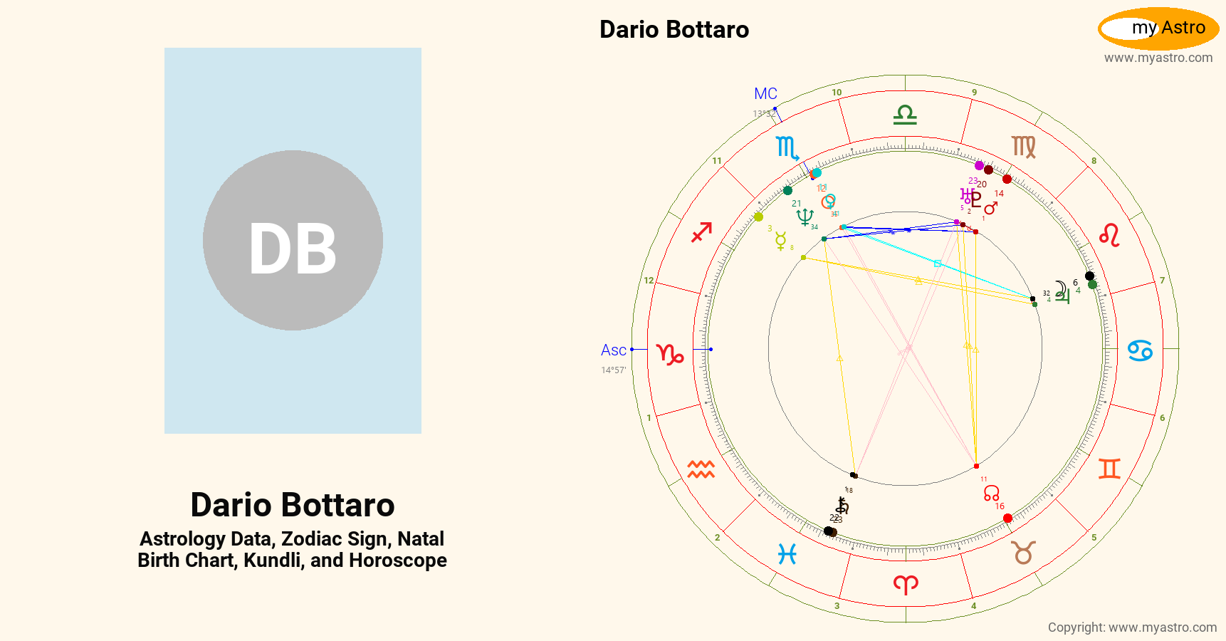 Dario Bottaro’s natal birth chart, kundli, horoscope, astrology ...