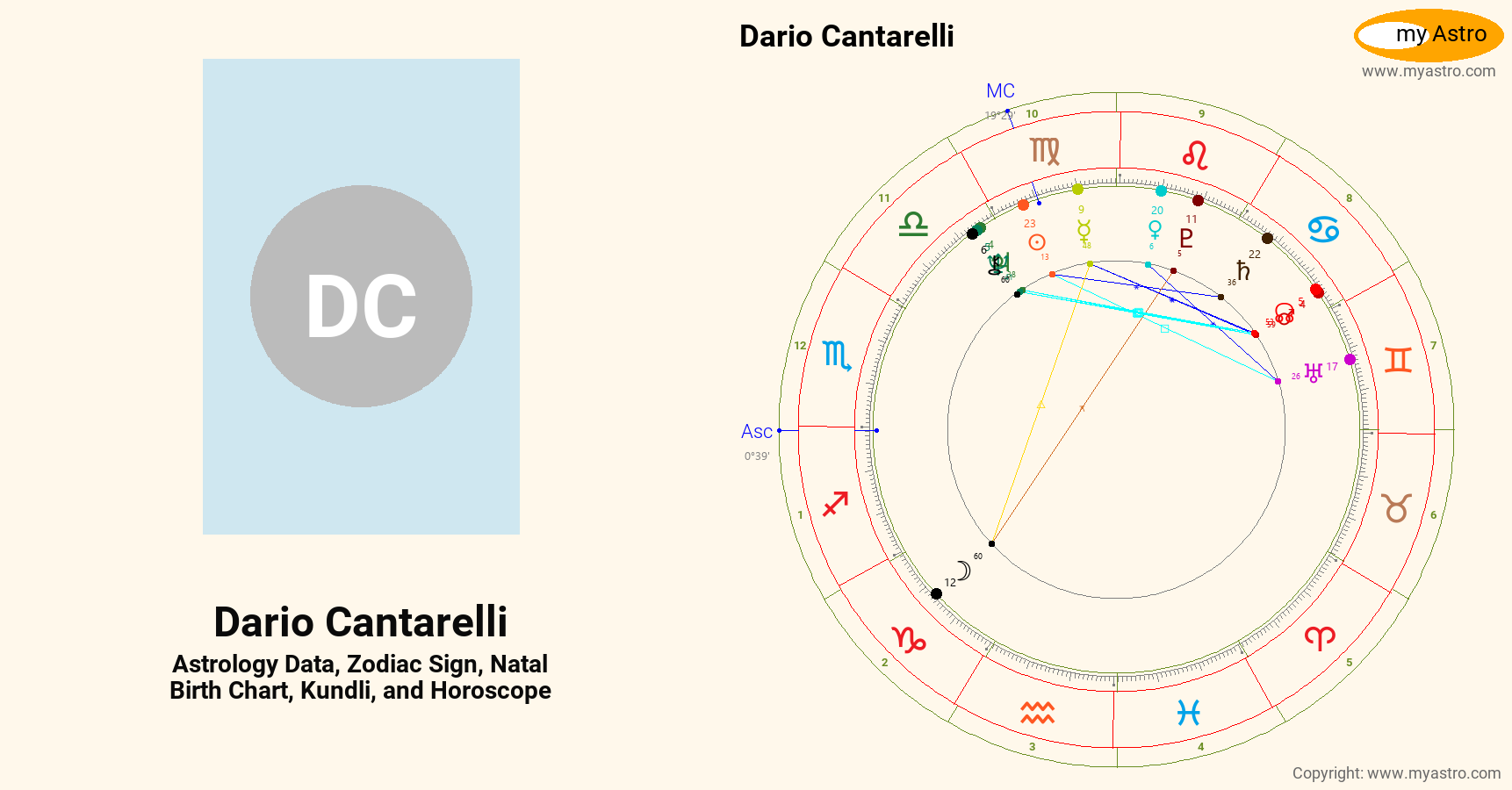 Dario Cantarelli’s natal birth chart, kundli, horoscope, astrology ...
