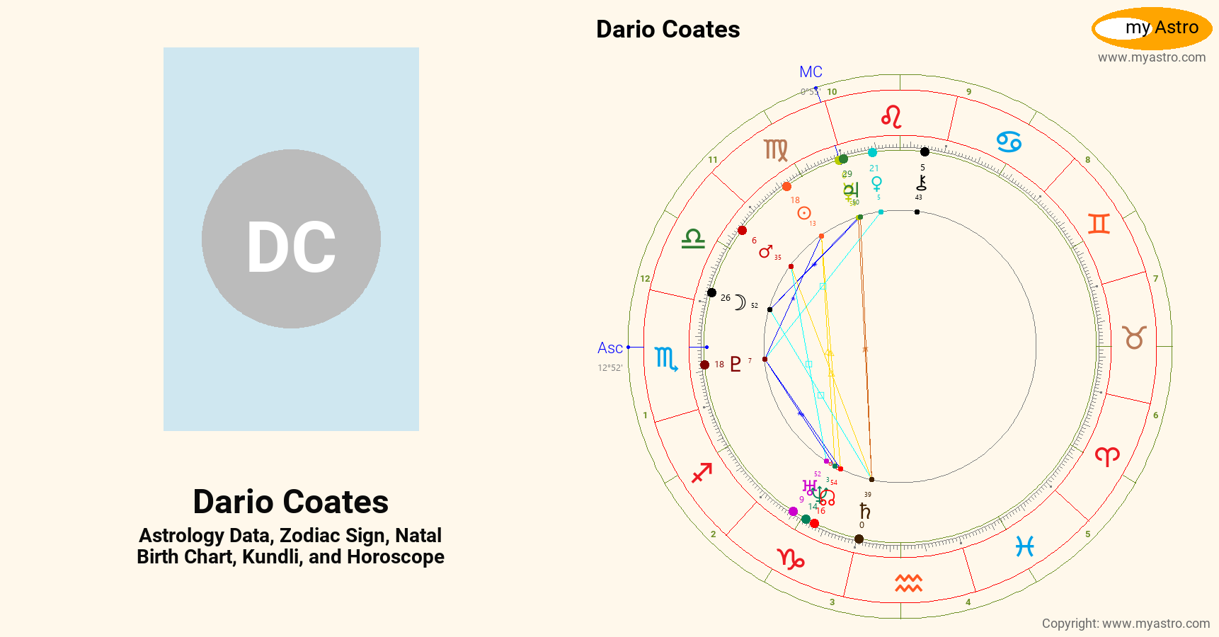 Dario Coates’s natal birth chart, kundli, horoscope, astrology forecast ...