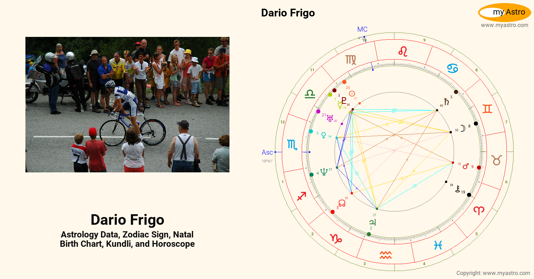 Dario Frigo’s natal birth chart, kundli, horoscope, astrology forecast ...