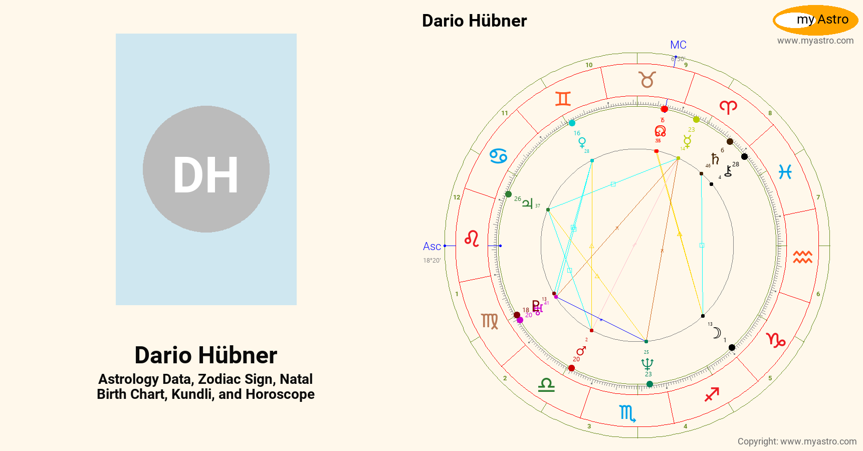 Dario Hubner’s natal birth chart, kundli, horoscope, astrology forecast ...