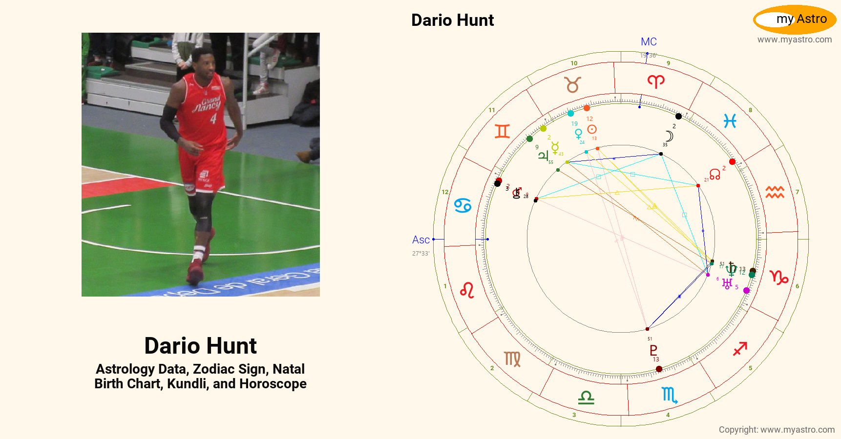 Dario Hunt’s natal birth chart, kundli, horoscope, astrology forecast ...