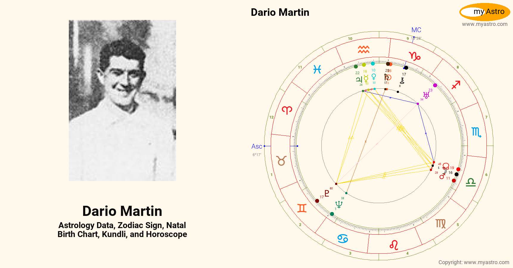 Dario Martin’s natal birth chart, kundli, horoscope, astrology forecast ...