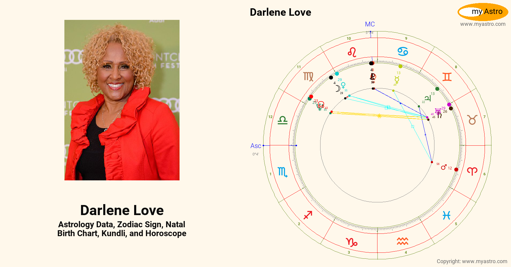 Darlene Love’s natal birth chart, kundli, horoscope, astrology forecast ...
