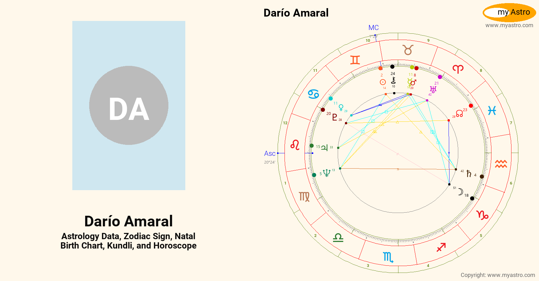 Dario Amaral’s natal birth chart, kundli, horoscope, astrology forecast ...