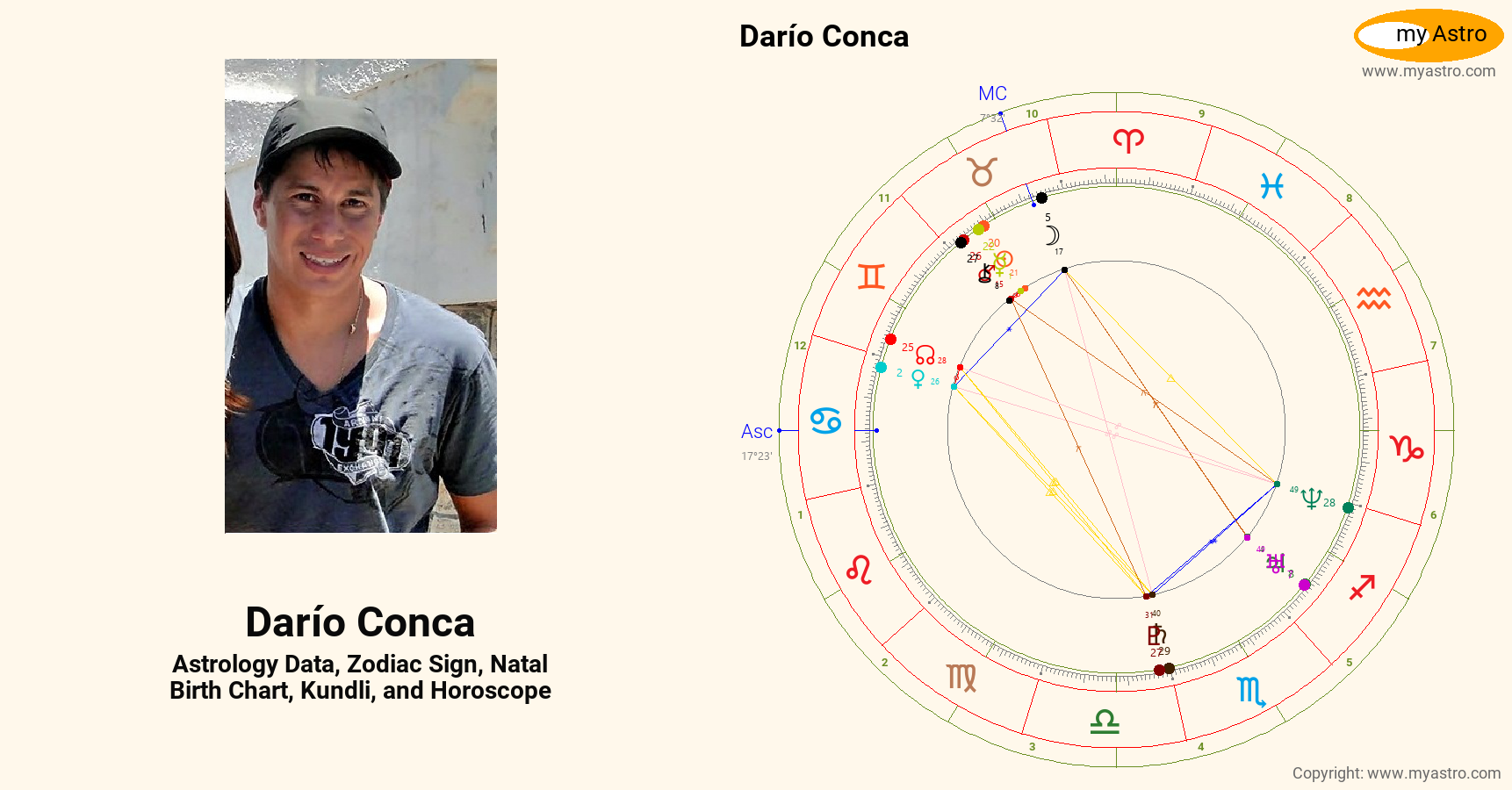 Dario Conca’s natal birth chart, kundli, horoscope, astrology forecast ...