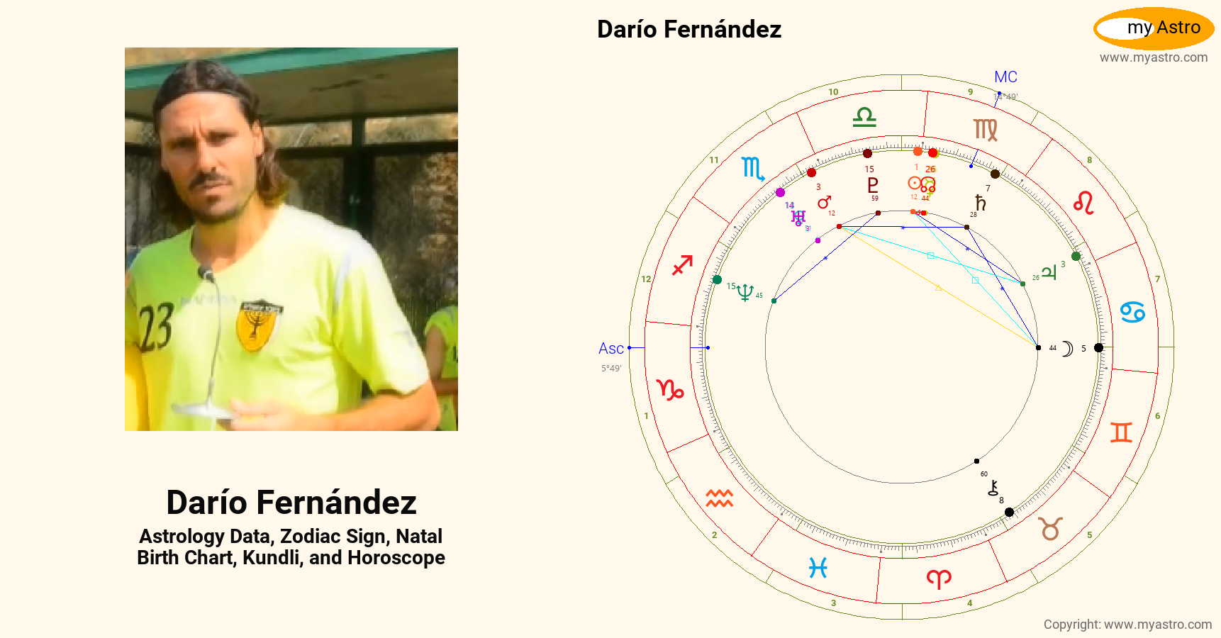 Dario Fernandez’s natal birth chart, kundli, horoscope, astrology ...