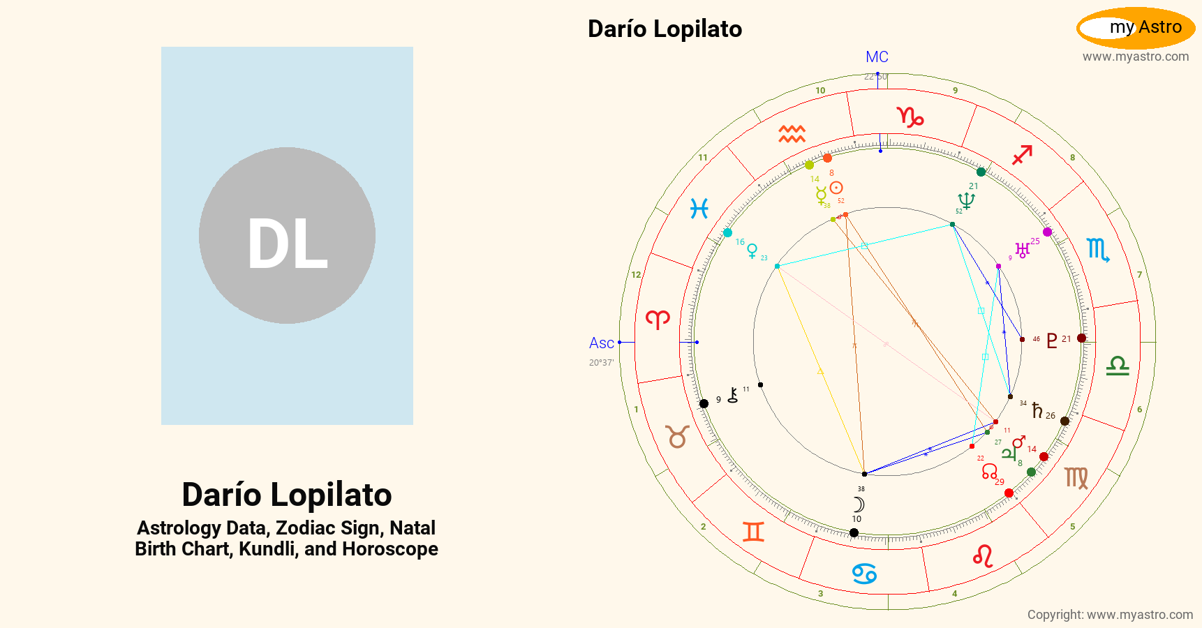 Dario Lopilato’s natal birth chart, kundli, horoscope, astrology ...