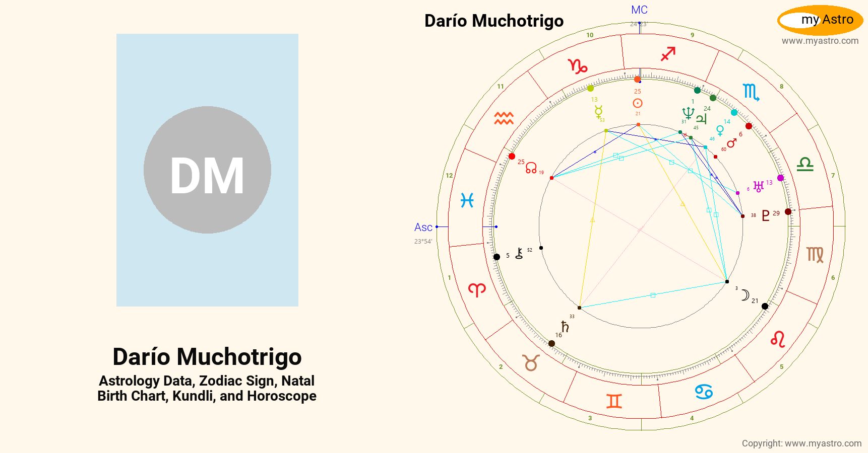 Dario Muchotrigo’s natal birth chart, kundli, horoscope, astrology ...