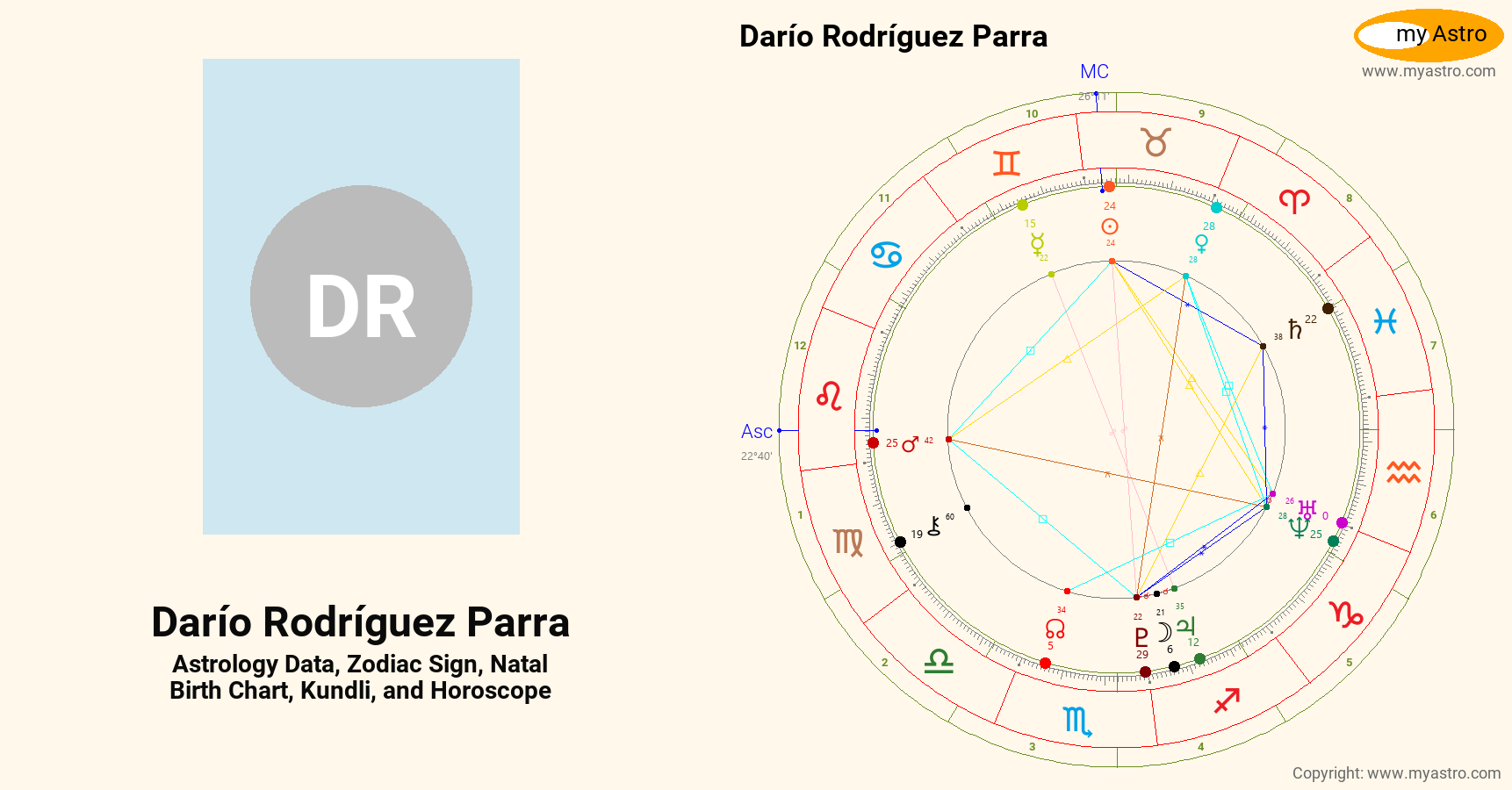 Dario Rodriguez Parra’s natal birth chart, kundli, horoscope, astrology ...