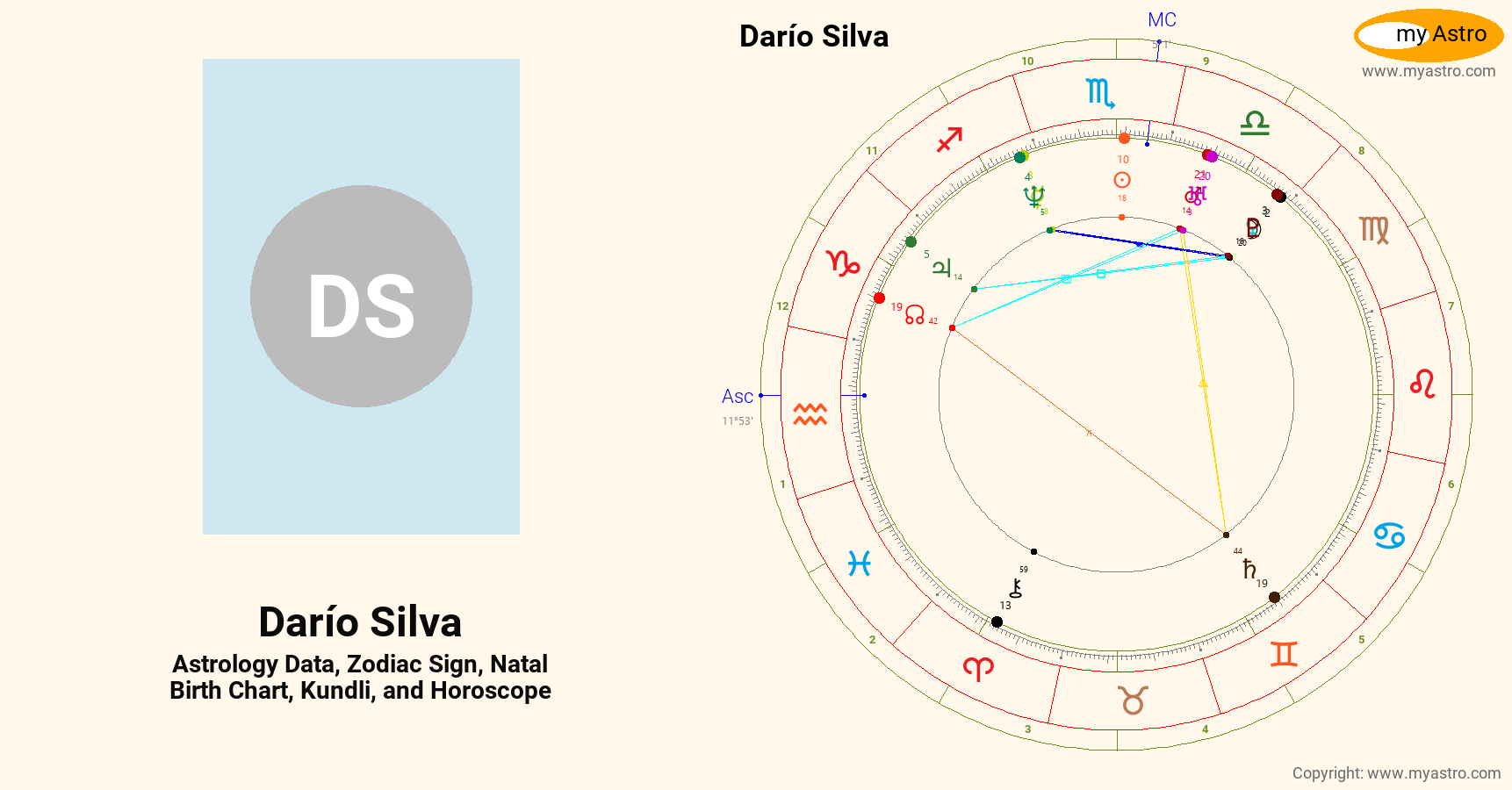 Dario Silva’s natal birth chart, kundli, horoscope, astrology forecast ...