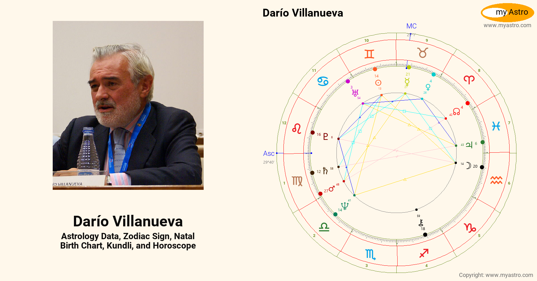 Dario Villanueva’s natal birth chart, kundli, horoscope, astrology ...