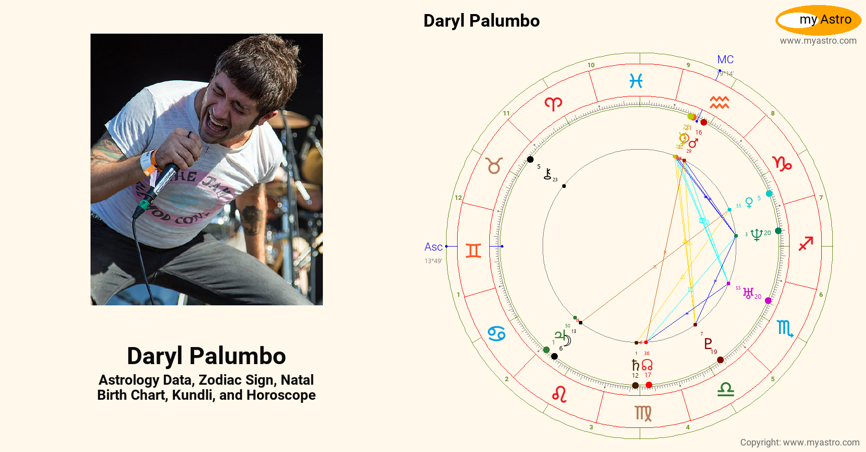 Daryl Palumbo’s natal birth chart, kundli, horoscope, astrology ...