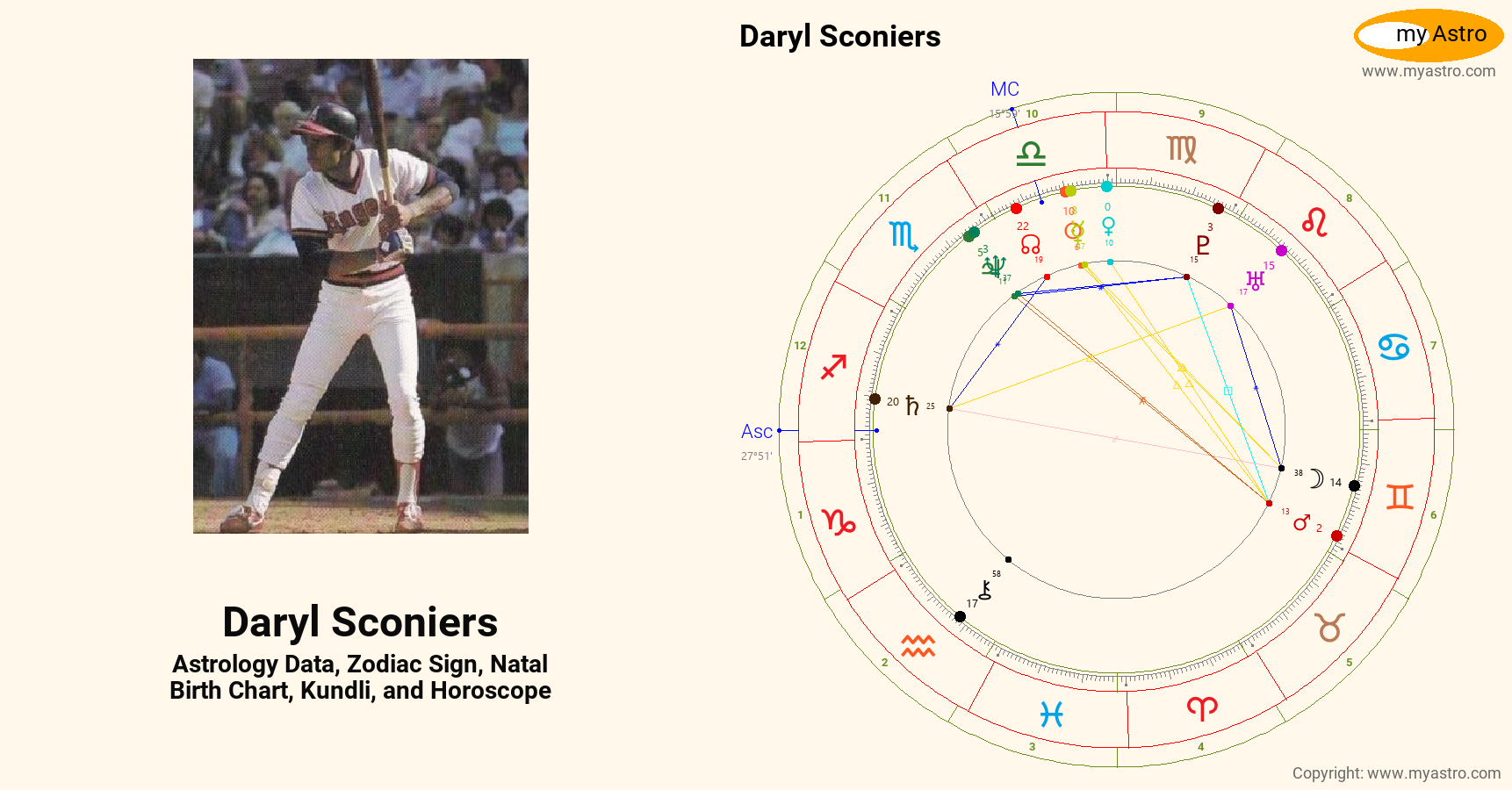 Daryl Sconiers’s natal birth chart, kundli, horoscope, astrology ...