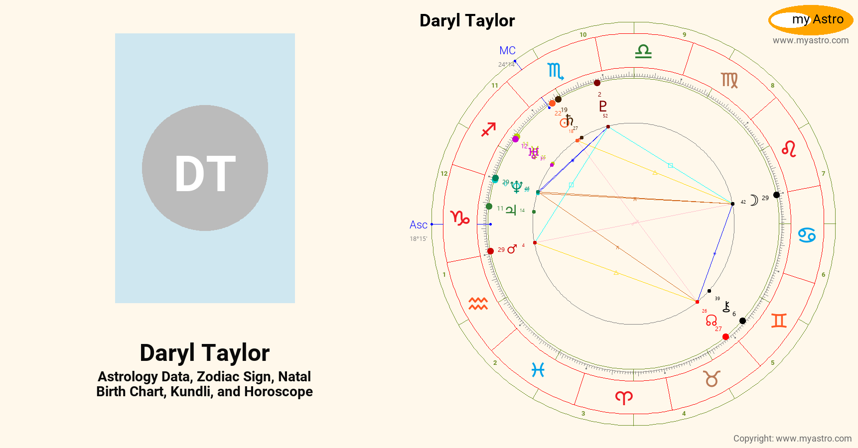 Daryl Taylor’s natal birth chart, kundli, horoscope, astrology forecast ...