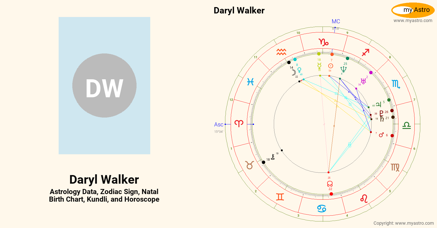 Daryl Walker’s natal birth chart, kundli, horoscope, astrology forecast ...