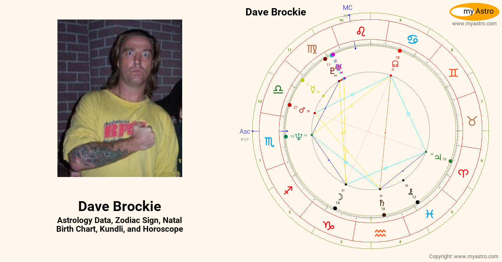 Dave Brockie’s natal birth chart, kundli, horoscope, astrology forecast ...