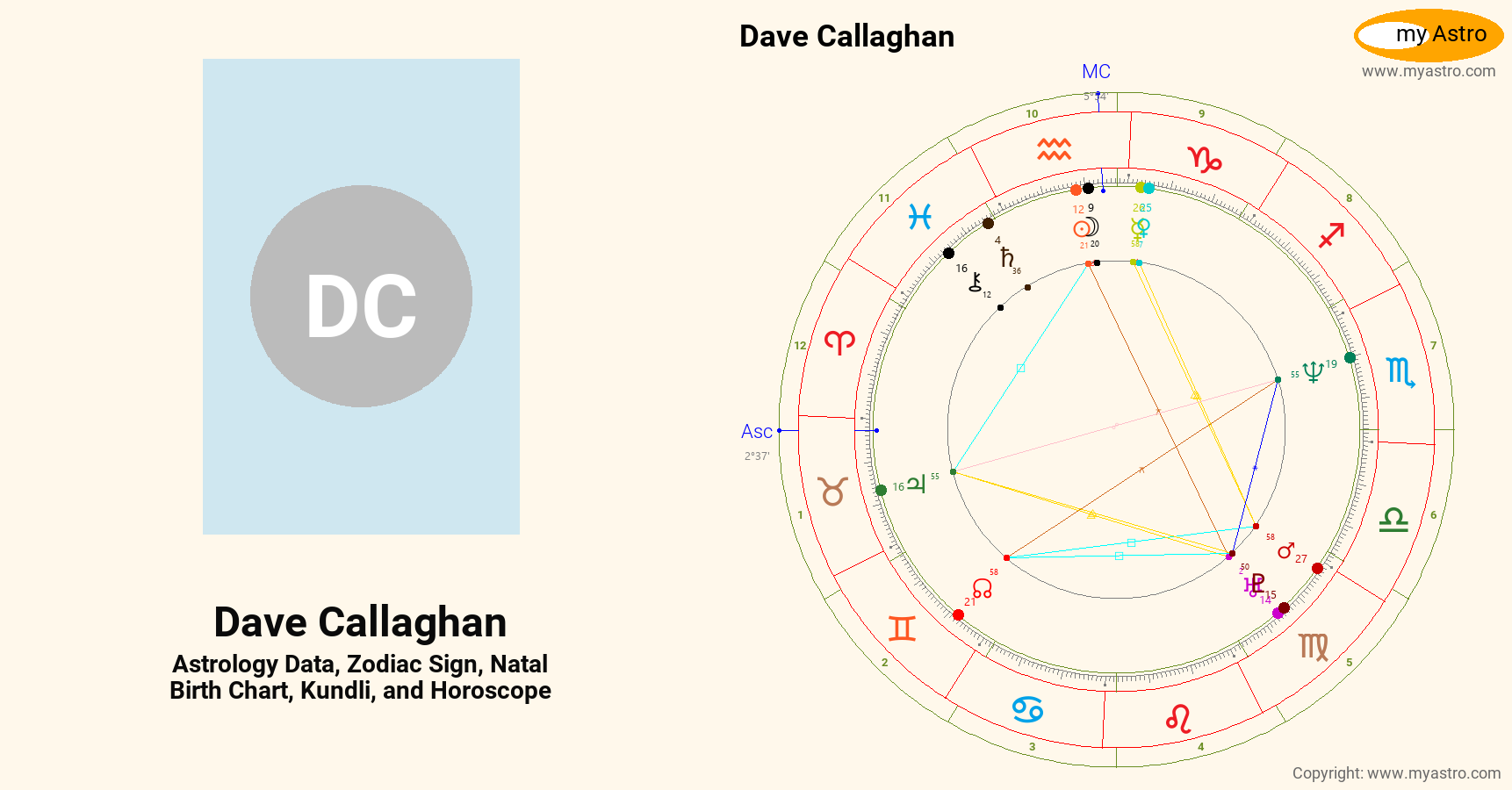 Dave Callaghan’s natal birth chart, kundli, horoscope, astrology forecast, relationships ...