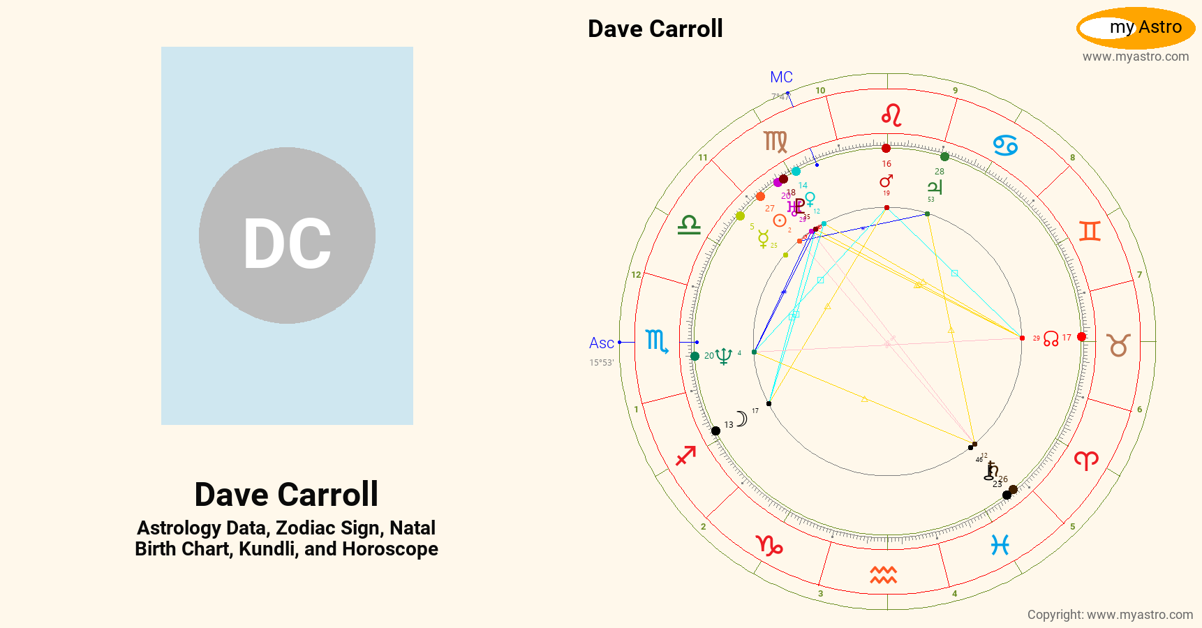Dave Carroll’s natal birth chart, kundli, horoscope, astrology forecast, relationships ...