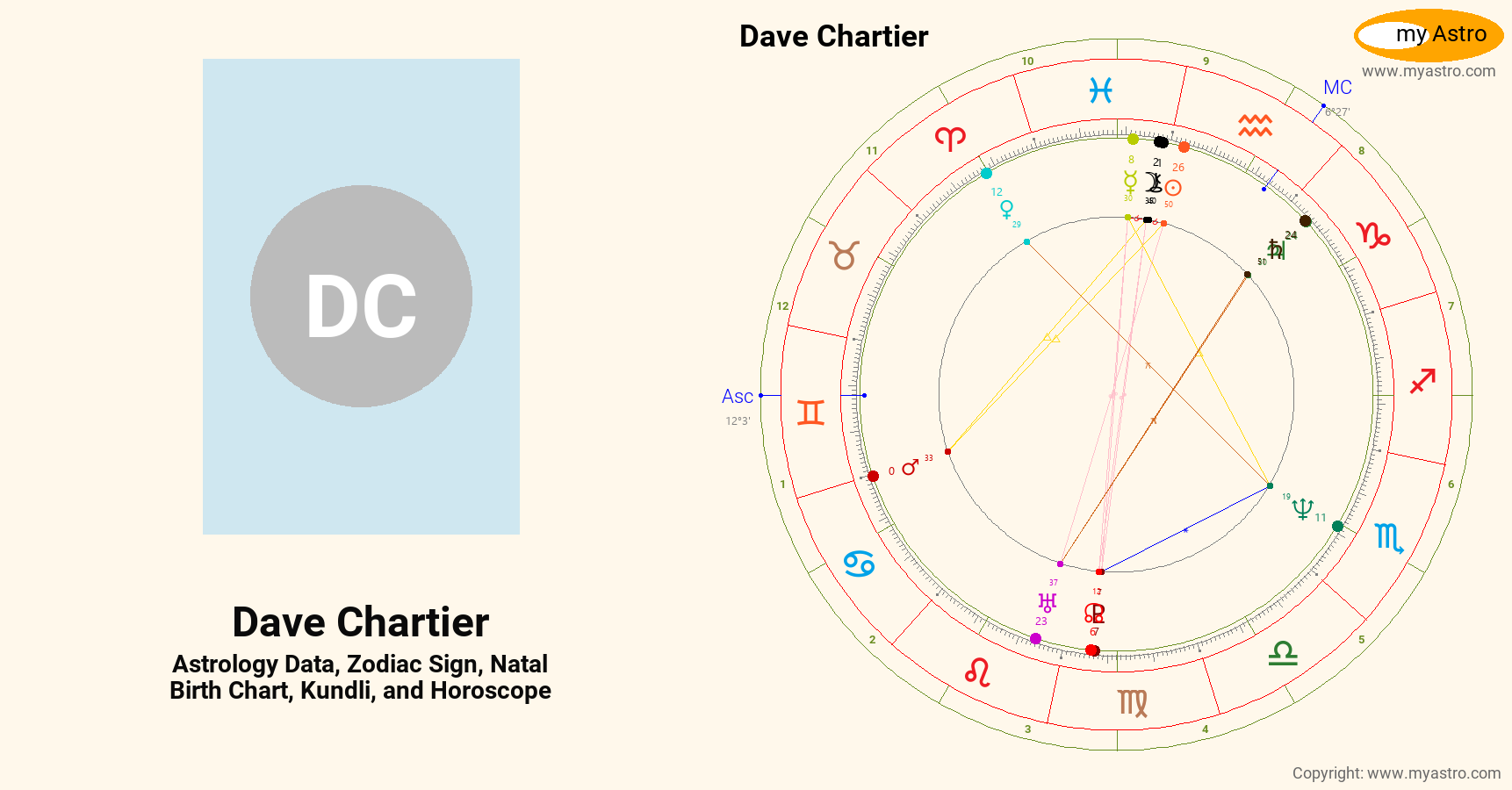 Dave Chartier’s natal birth chart, kundli, horoscope, astrology ...