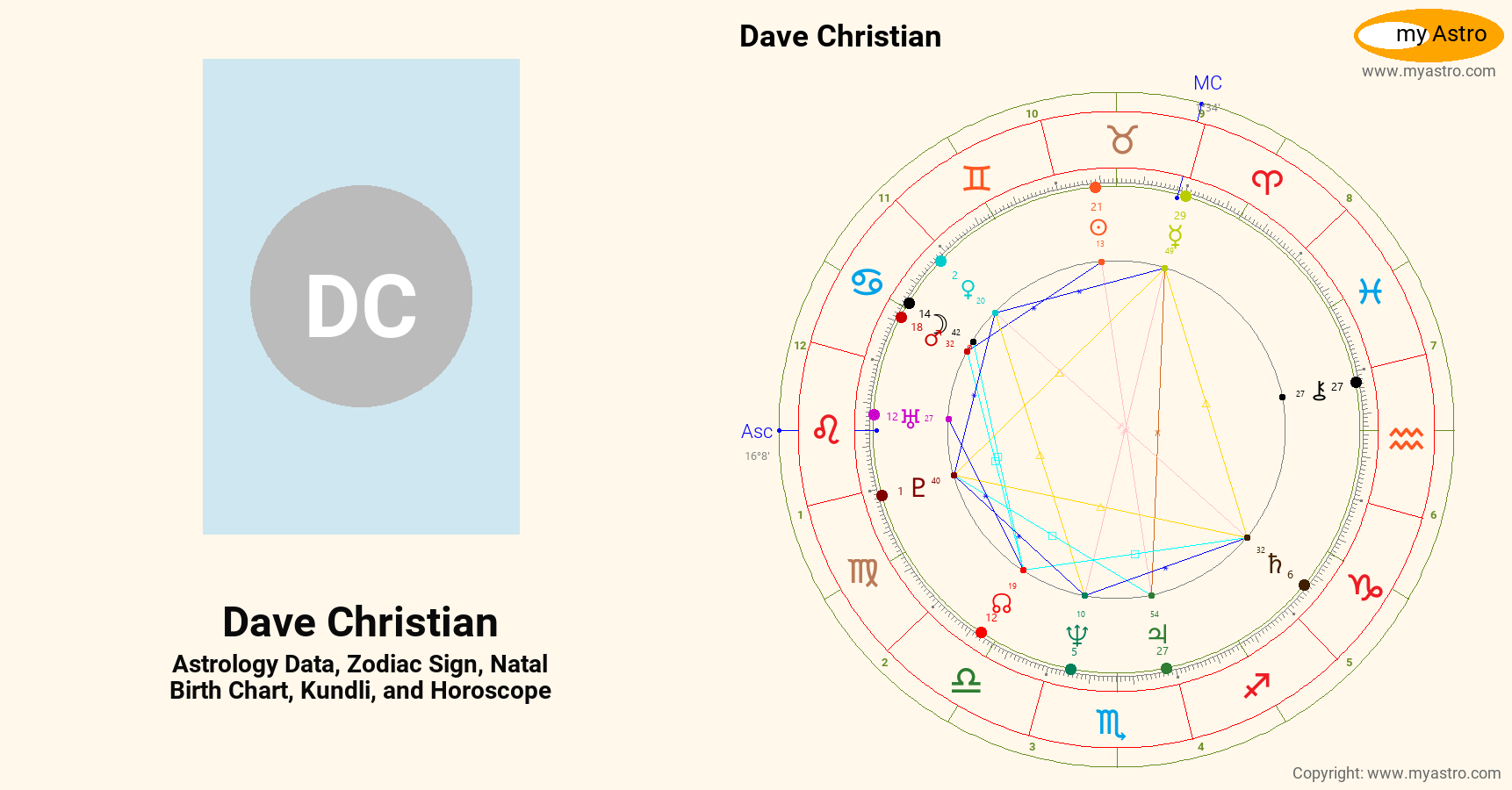 Dave Christian’s natal birth chart, kundli, horoscope, astrology forecast, relationships ...