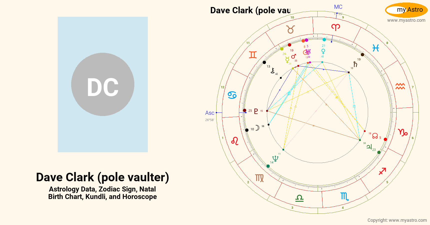 Dave Clark Pole Vaulter’s natal birth chart, kundli, horoscope, astrology forecast ...