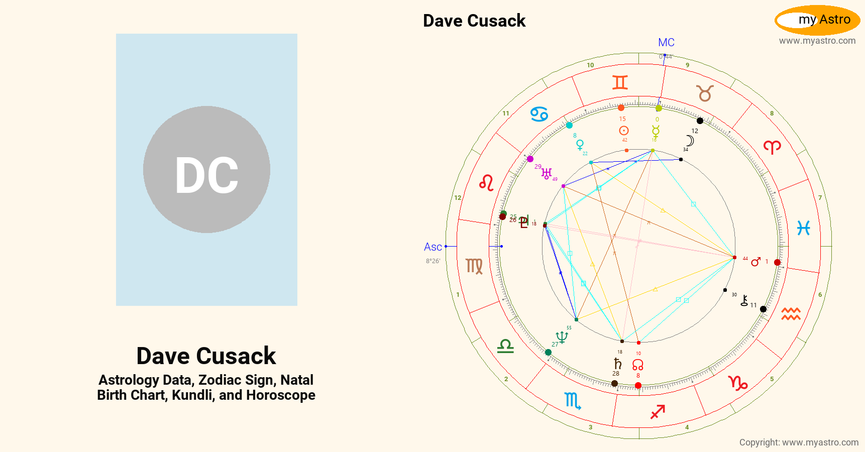 Dave Cusack’s natal birth chart, kundli, horoscope, astrology forecast, relationships, important ...