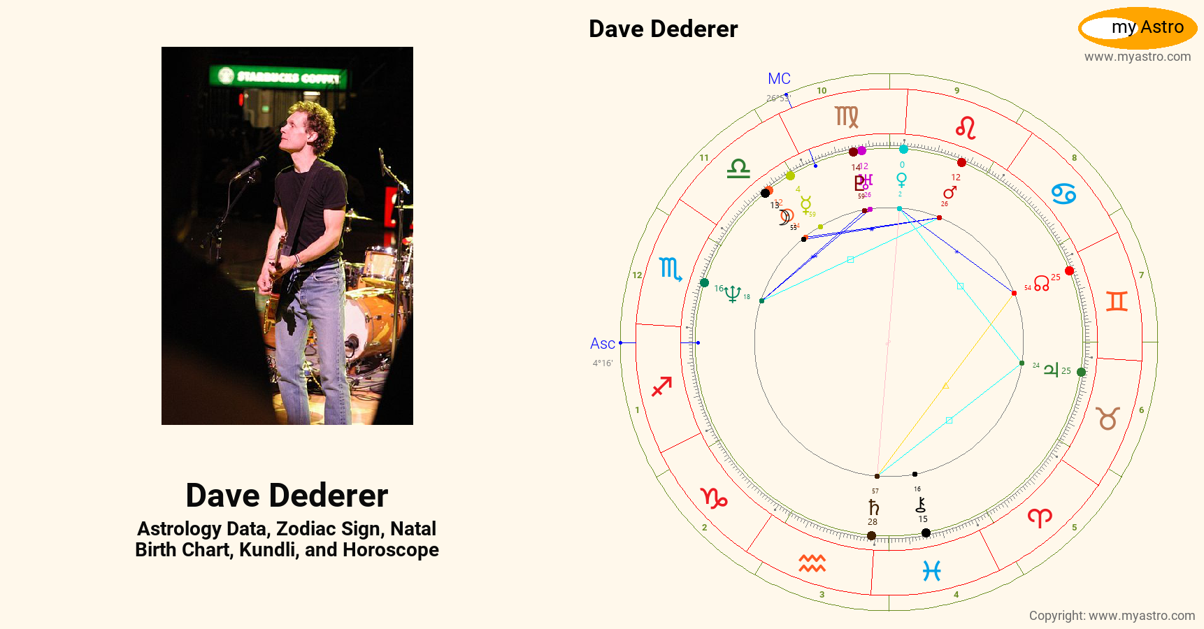 Dave Dederer’s natal birth chart, kundli, horoscope, astrology forecast, relationships ...