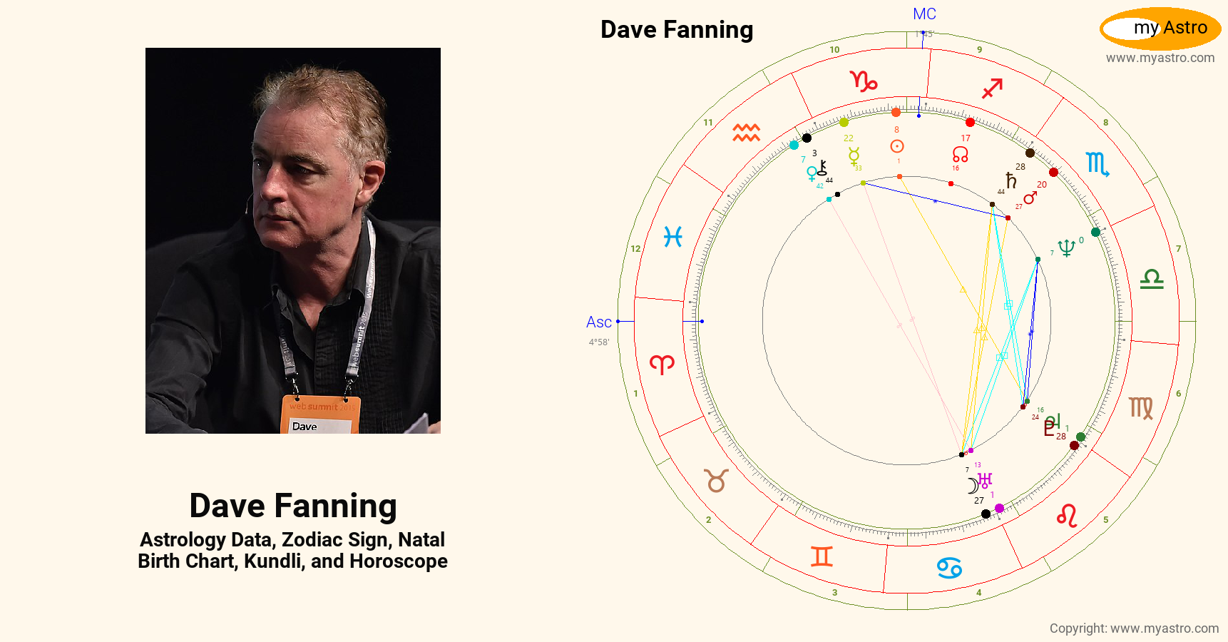 Dave Fanning’s natal birth chart, kundli, horoscope, astrology forecast, relationships ...